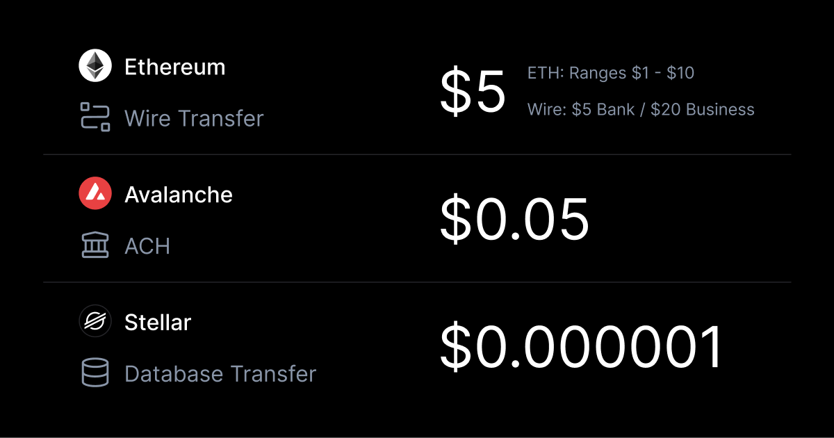 Blockchain comparisons in a payments context | Brale